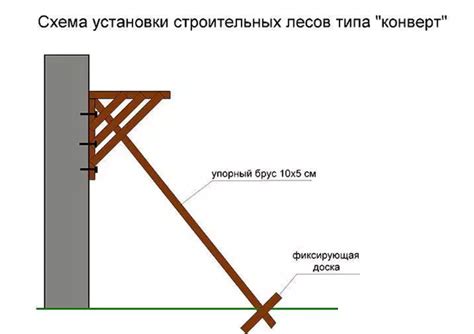 Строительные леса своими руками из досок: виды и этапы сборки + 30 фото