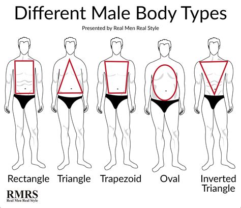 Pin em Dress Your Body Type