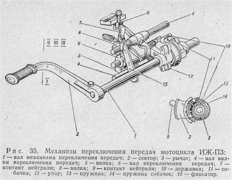 Механизм переключения передач мотоцикла ИЖ-П3.