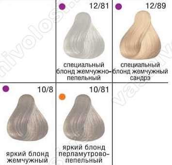Палитра Лонда Профессионал | КРАСКА ДЛЯ ВОЛОС| Ваши волосы