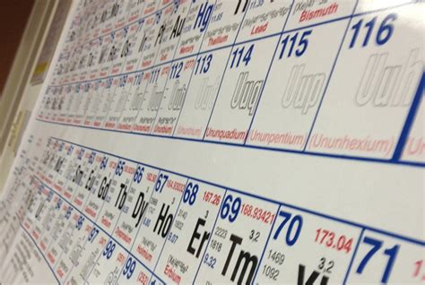 Подтверждено существование 117-го элемента таблицы Менделеева