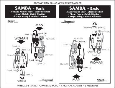 Its An Animated Life: Samba Dance steps