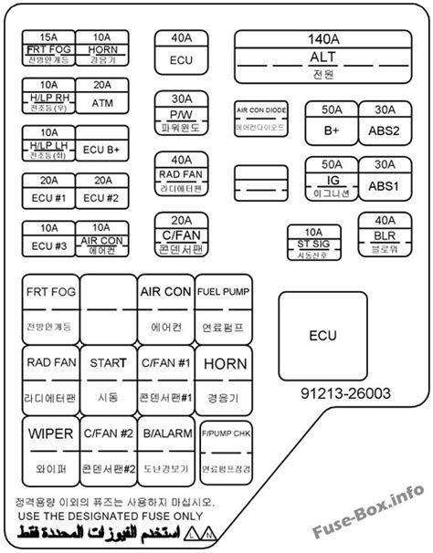 Предохранители и реле Hyundai Santa Fe (SM; 2001-2006) - Предохранители