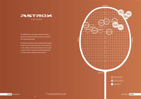 Ракетка для бадминтона Yonex Astrox 88D Pro - Yonex Беларусь