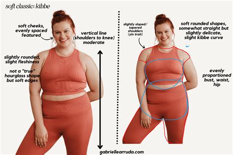 Exploring the kibbe body types and curious about the soft classic style ...