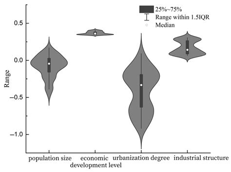 Atmosphere | Free Full-Text | Spatio-Temporal Variation of Carbon ...