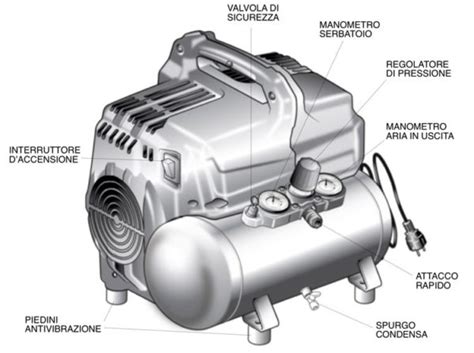 Fini Siltek S/6 | Un compressore veramente silenzioso