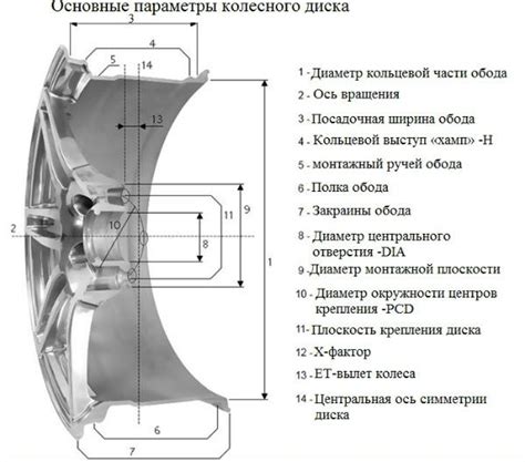 Колеса Альмера: диски, шины, разболтовки, размер, вылет, диаметр