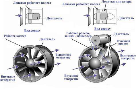 Осевые (аксиальные) вытяжные вентиляторы