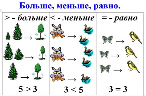 Больше, меньше, равно | Наглядные пособия для 1 класса | Начальные классы