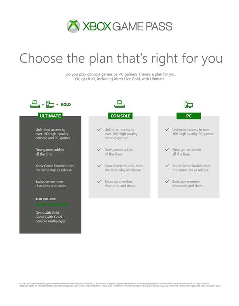 Xbox Game Pass - Czym jest? Co oferuje? Jakie są warianty? Czym jest ...