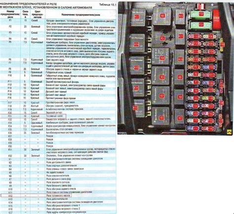 Распиновка блока предохранителей Приора, Гранта, Калина, Веста, Ларгус ...