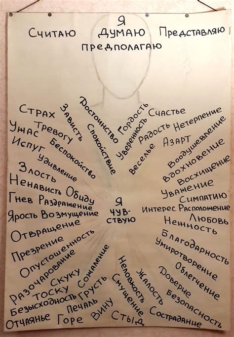 карта эмоций автор михаил дубинский Psychology Love, Motivation ...