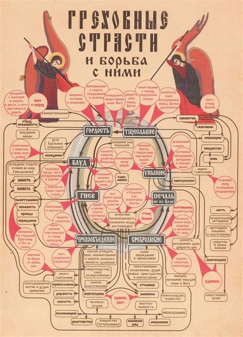 Что такое страсти / Православие.Ru
