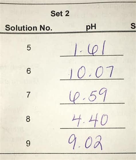 Solved Calculate the expected pH of the following solutions. | Chegg.com
