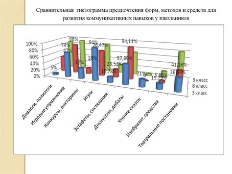 Развитие коммуникативных навыков у детей и подростков средствами ...