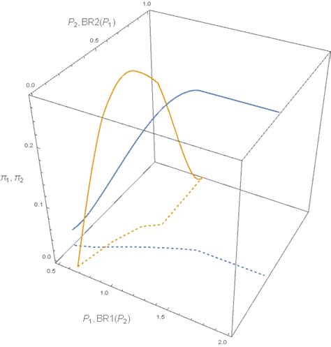 plotting - Multiple curves in the same ParametricPlot3D as functions of ...