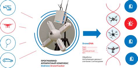 Dedrone - Система обнаружения дронов