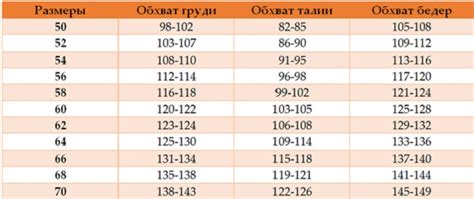Выбираем размер правильно