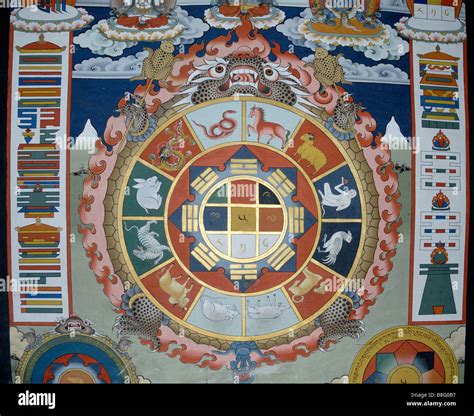 A traditional Tibetan calendar and astrological diagram painted on the ...