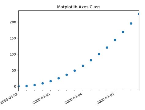 Matplotlib.axes.Axes.plot() in Python | GeeksforGeeks