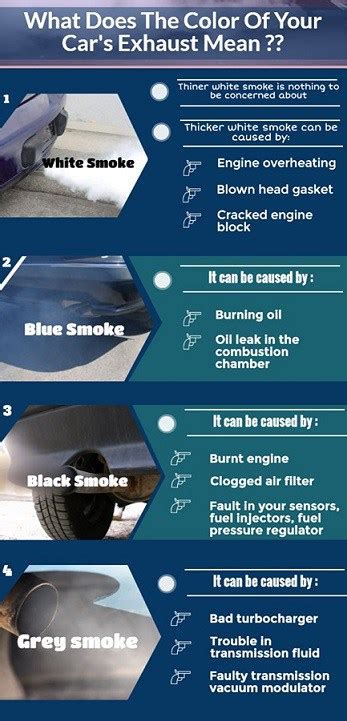 Exhaust System | Components and Their Functions