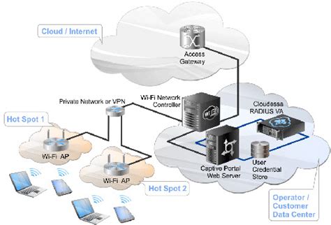 Обзор WIFI контроллеров беспроводной сети