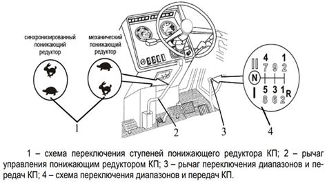Управление трактором МТЗ 82:двигатель, КПП, ПВМ, ВОМ, гидравлика