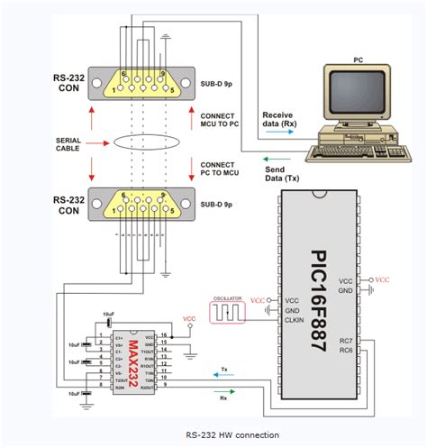 Программатор Pic Max232 - alamet