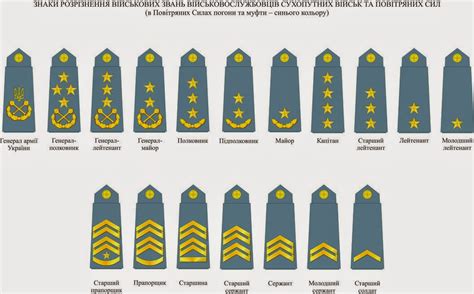 Військова форма 2009: нереалізований проект