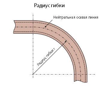 Как гнуть медные трубы - способы, радиус изгиба