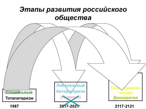 Введение в политическую теорию - online presentation