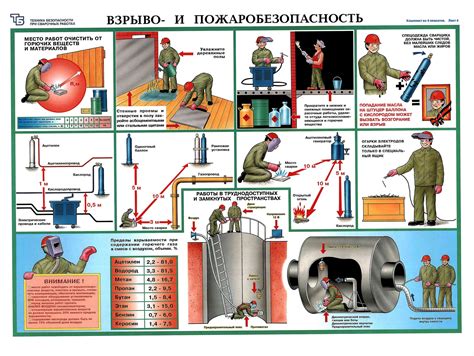 Техника безопасности при сварочных работах: правила и меры при ...