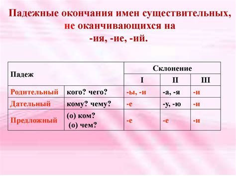 Правописание окончаний существительных на -ий, -ия, -ие - презентация ...