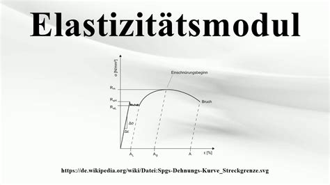 Elastizitätsmodul - YouTube