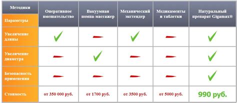 Гель-спрей Гигамакс (Gigamax) для потенции и мужской силы: где купить ...