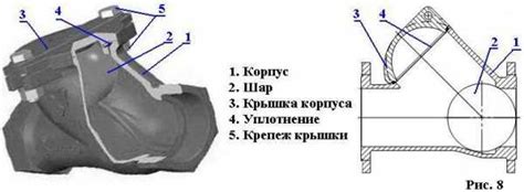 Обратный осевой клапан – Клапан обратный фланцевый: виды, принцип ...