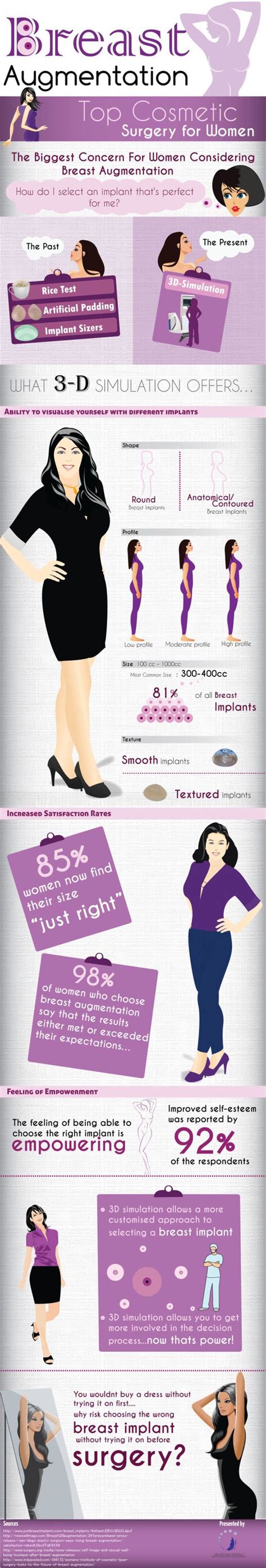 3D Breast Augmentation Simulation - iNFOGRAPHiCs MANiA | Campaign, 3d ...