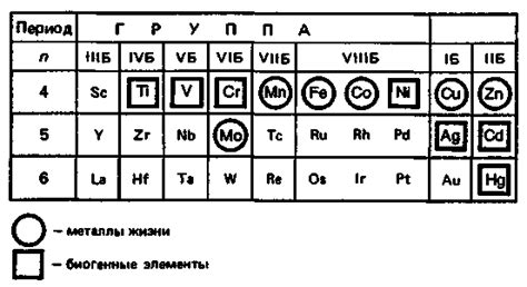 1. Общая характеристика d-элементов.