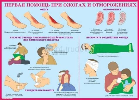 Первая медицинская помощь | Интернет-магазин "Трудовик"