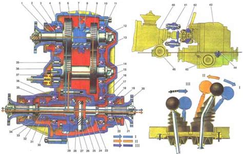 ВАЗ-21213 - Схема работы раздаточной коробки