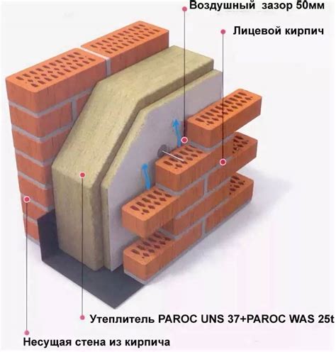 Какой утеплитель под облицовочный кирпич лучше выбрать?