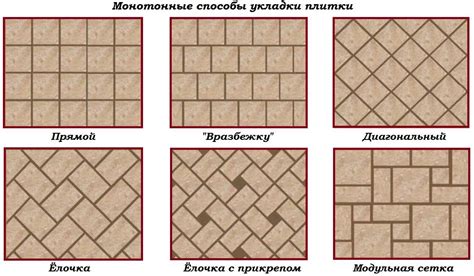 Виды укладки плитки: елочкой, каре, в разбежку, 9 способов и их ...