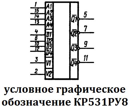 Микросхемы К531РУ8