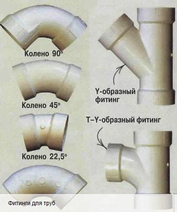 Канализационные трубы ПВХ - каталог размеры, цена и фото