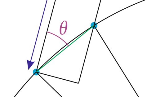 geometry - Calculating an angle from an intersecting rectangle and ...