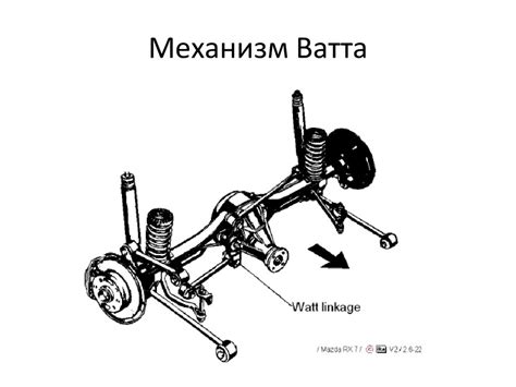 Подвеска автомобиля - презентация онлайн