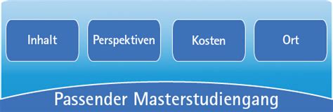 Übergang Bachelor/Master – Leibniz Universität Hannover