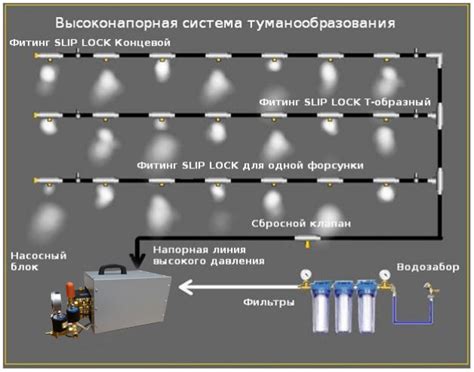 Установка систем туманообразования в Воронеже - «Каскад»