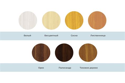 Пропитка Dufa WOOD PROTECT Supreme, тиковое дерево 9 л МП00-008526 ...